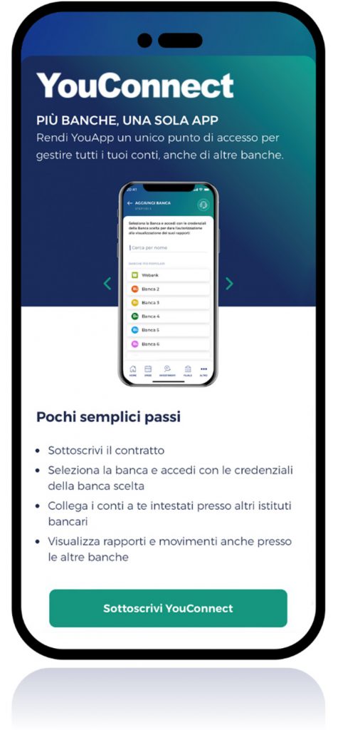 Aggregatori di conti correnti YouConnect e Weconnect | Banco BPM