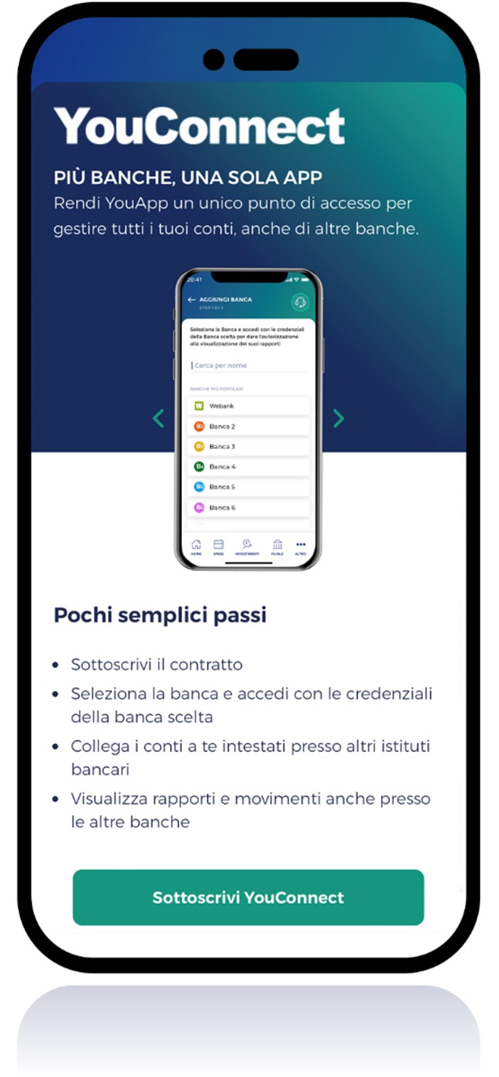 Aggregatori di conti correnti YouConnect e Weconnect | Banco BPM