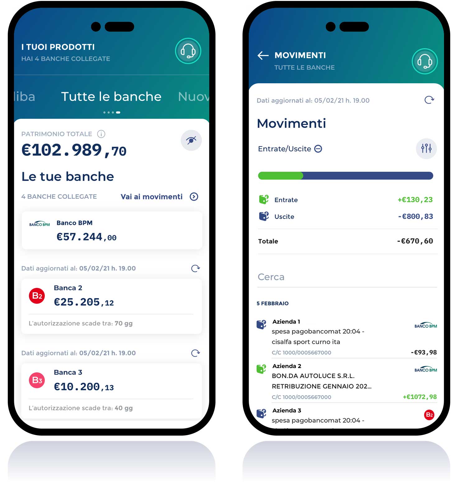 Aggregatori di conti correnti YouConnect e Weconnect | Banco BPM